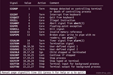 Linux命令行操作 Csdn博客 Linux命令行操作 Csdn博客