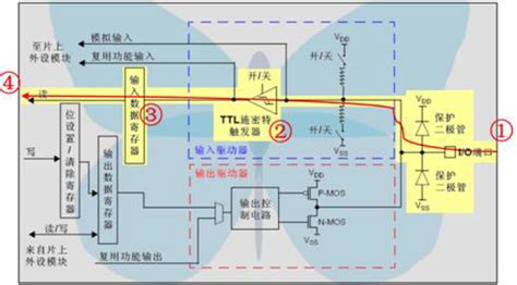 mcu中gpio口的驱动方式 gpio口底层驱动电流配置 csdn博客