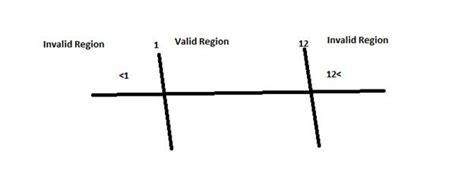 What Are BVA ECP Testing Techniques