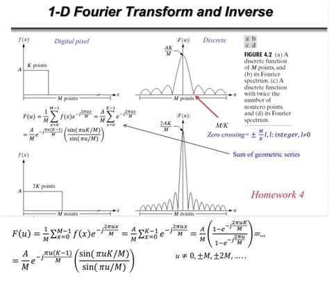 Solved 1 ﻿derive 1d Dft And2 ﻿calculate And Draw The