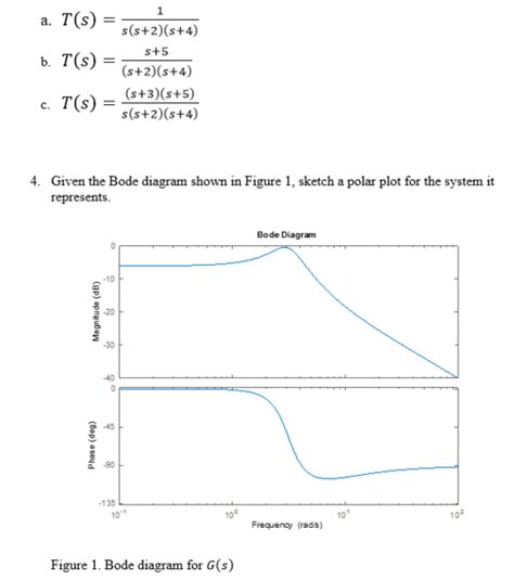 Solved Given The Bode Diagram Shown In Figure 1 Sketch A