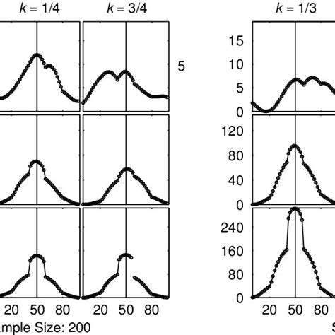 The Profiles Of Log Likelihood Ratio Test Statistics Over The Download Scientific Diagram