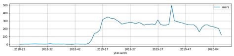 Plotly Express Hides Data Points In A Linechart Plotly Python Plotly Community Forum