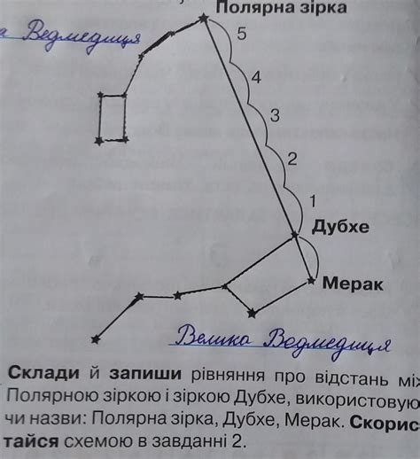 з р а Ведмедиця I L Полярна зірка 5 4 3 2 1 Дубхе Мерак Beluko Beguigur Склади й запиши рівняння
