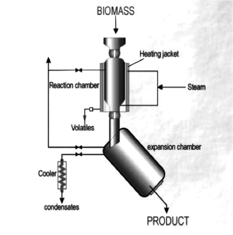 Scheme Of SE Batch Reactor Download Scientific Diagram