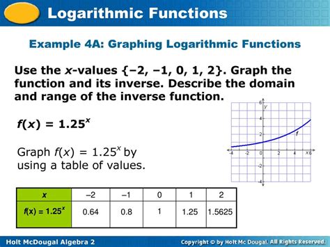 Logarithmic Functions Ppt Download