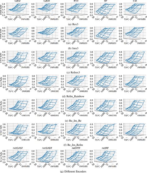 Figure 1 From Using Time Series Encoders With Image Classifiers To Perform Modulation