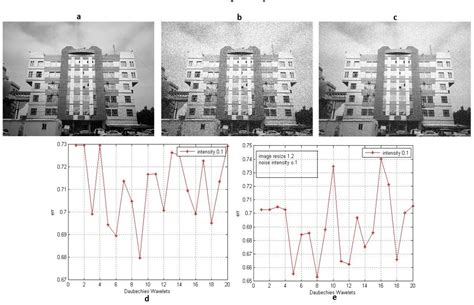 Figure 3 From Wavelet Based Denoising Of Images Semantic Scholar