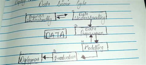 Jazmine Moses On Linkedin Arewaladies4tech Artificialintelligence