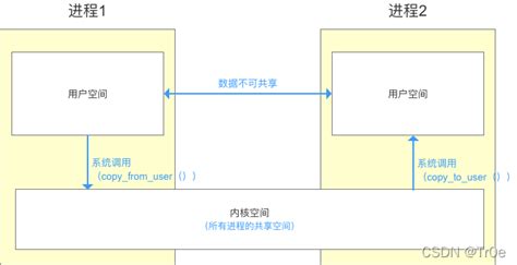 Android跨进程通信binder机制与aidl实例android Binder Csdn博客