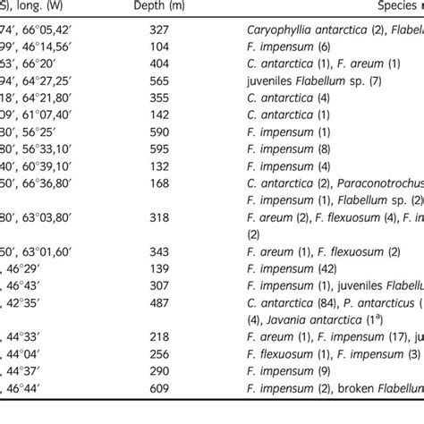 Location Of The 19 Stations Where Scleractinian Corals Were Collected Download Table