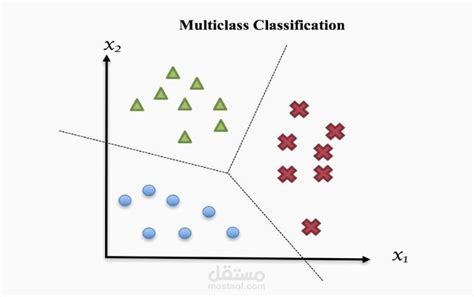 Multi Class Classification مستقل
