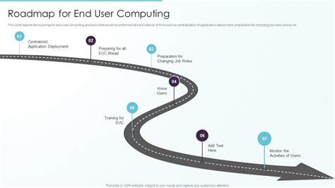 Roadmap For End User Computing Ppt Inspiration Ideas Presentation Graphics Presentation