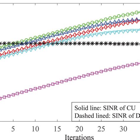 Convergence Behavior Of Downlink Distributed Power Control Dpc