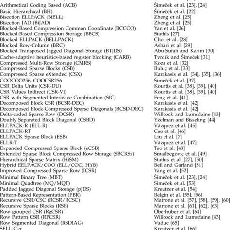 Pdf Evaluation Criteria For Sparse Matrix Storage Formats