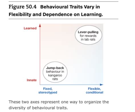 Blg144 Chapter 50 Behavioural Ecology Flashcards Quizlet
