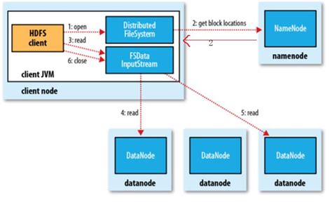 notebook docs BigData HDFS面试题 md at master xiaokangxxs notebook GitHub