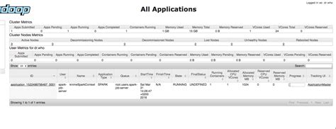Spark K Means Node Execution Problem KNIME Extensions KNIME Community Forum