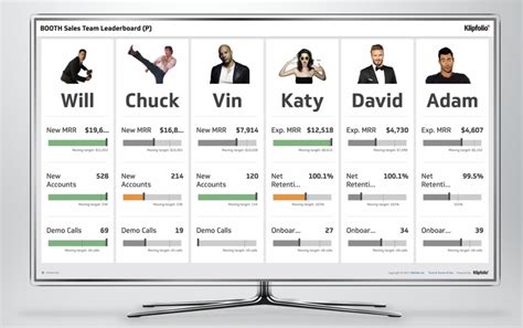 How To Optimize Team Performance With Sales Dashboards Insidesales