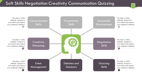 Top Soft Skills PowerPoint Presentation Templates In