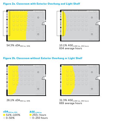Luz Natural Y Su Aprovechamiento En Los Edificios