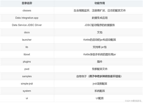 kettle系列（一）下载安装与基础配置 kettle下载 csdn博客