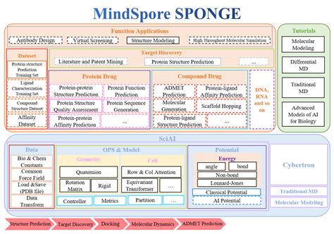 mindspore sponge documents mindspore sponge master documentation