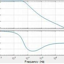 Closed Loop Buck Converter Download Scientific Diagram