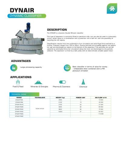 Microdyn Dynamic Classifier Poittemill Forplex Pdf Catalogs