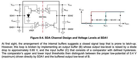 ISO1640 ISO1640 Diode Question Isolation Forum Isolation TI E2E Support Forums