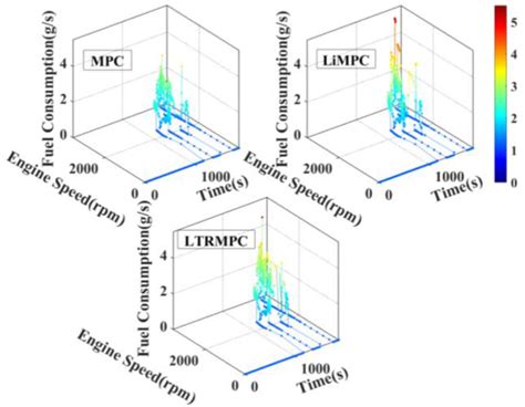 Figure 10 From A Learning And Tube Based Robust Model Predictive