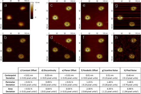 The Hessian Blob Algorithm Precise Particle Detection In Atomic Force