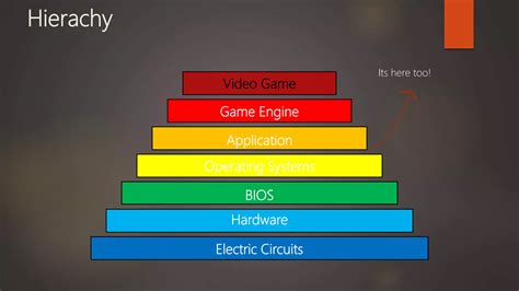 introduction to game engine concepts and components pptx