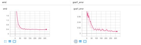 Approximating Stochastic Functions By Nicolas Arroyo Duran Towards Data Science