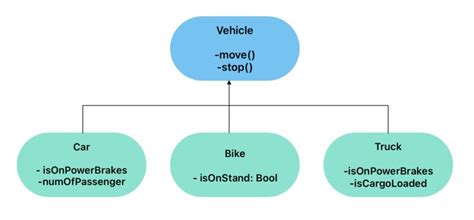Oop Programming Ios Abhilash Mishra