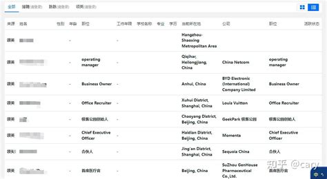 chrome扩展 bootstraptable多列列表与一列列表切换 知乎