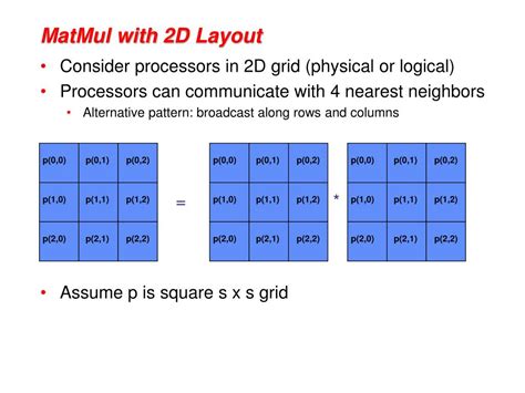 ppt cs 240a matrix multiplication powerpoint presentation free