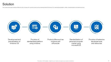 Business Model Of Microsoft Powerpoint Ppt Template Bundles Bmc Ppt Sample