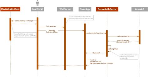 Secure Azure Function App Inside Private Vnet And Expose Via Api Management By Suminda