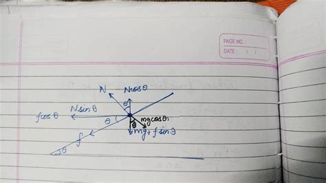Homework And Exercises N Mg Cos Theta Or N Frac{mg}{ Cos Theta