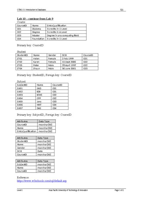 Lab 10 Lab 10 Ct042 3 1 Introduction To Databases Sql Lab 10 Continue From Lab 9 Course
