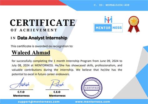 Waleed Ahmad On Linkedin Dataanalyst Dataanalysis Powerbi