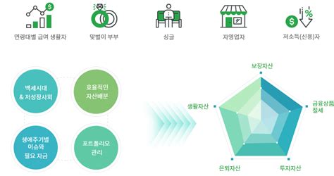 전국투자자교육협의회