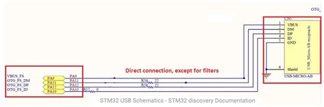 Problem With Usb Otg Fs Device Stmicroelectronics Community