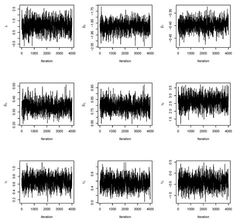 Mathematics Free Full Text A New Regression Model On The Unit