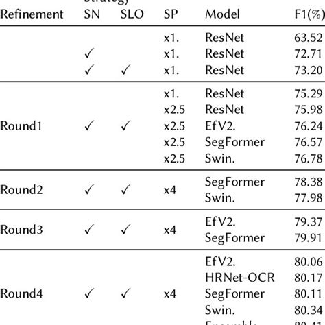 Distribution Inconsistency Between The Training Set And Validation Set Download Scientific