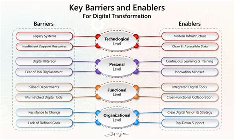 Without Strategy Execution Is Aimless