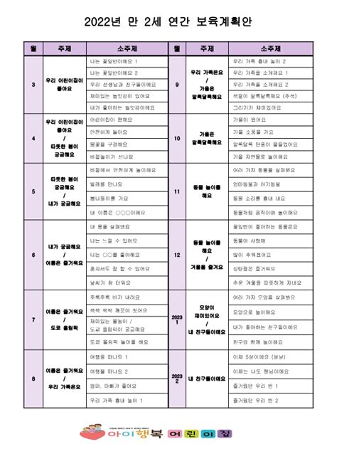 연간 보육계획안 아이행복어린이집