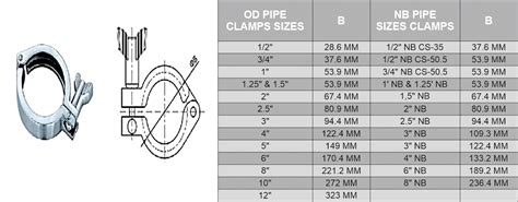 Ss Tc Clamp Manufacturer Ronak Overseas