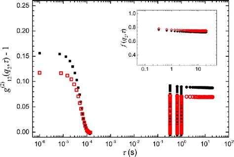 Intensity Cross Correlation Functions Of Two Dispersions Of Ps